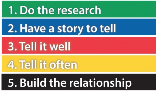 TD Graham + Associates - 5 Steps to Creating an Effective Marketing ...